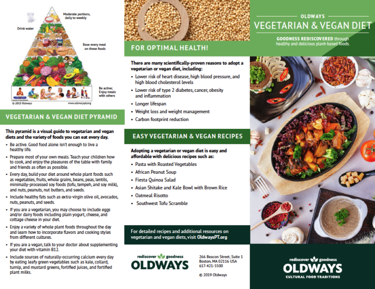 Welcome to the Vegetarian/Vegan Diet Trifold Brochure (100 pcs ...