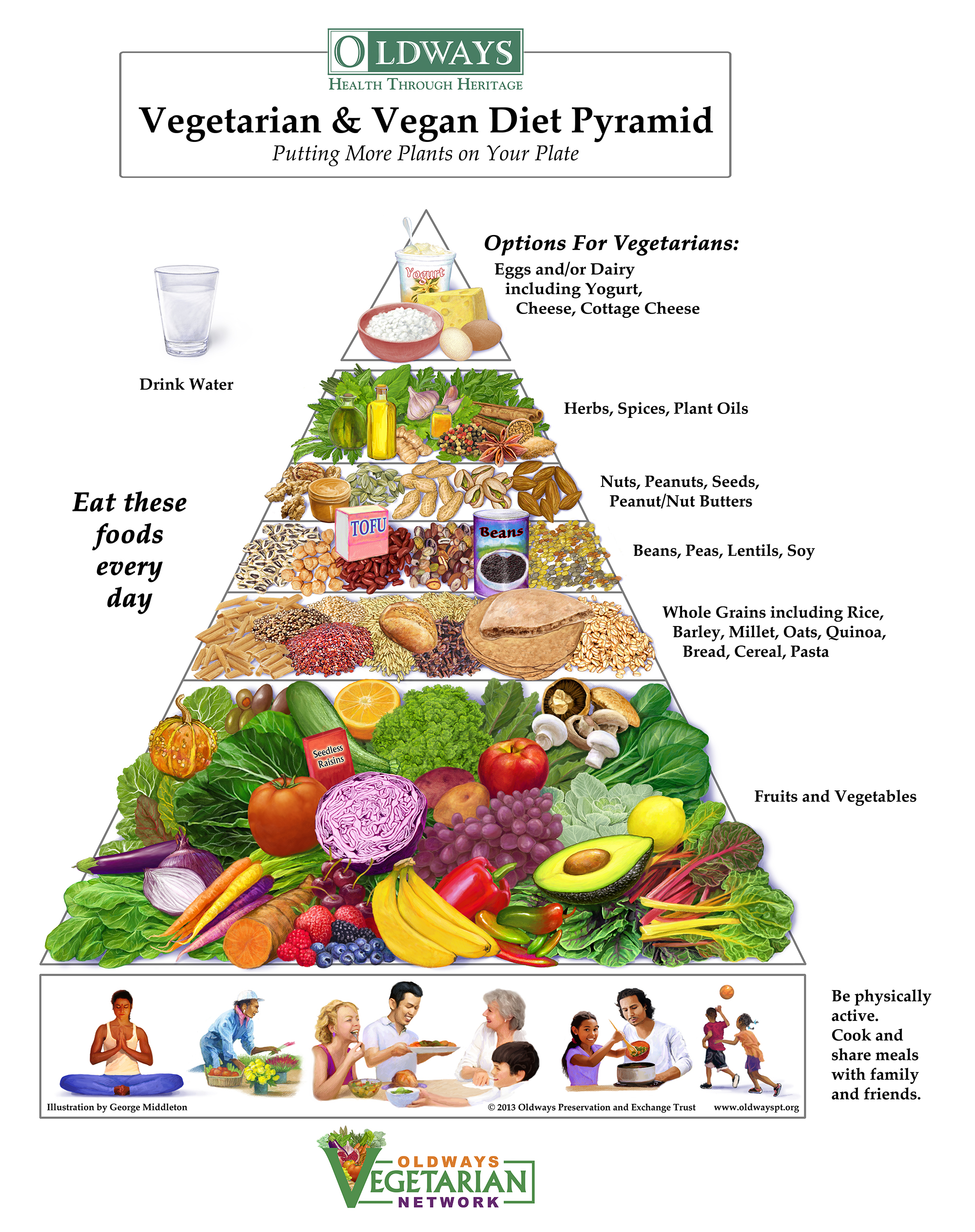 Plants: The Common Ground in Worldwide Food Pyramids - OLDWAYS ...