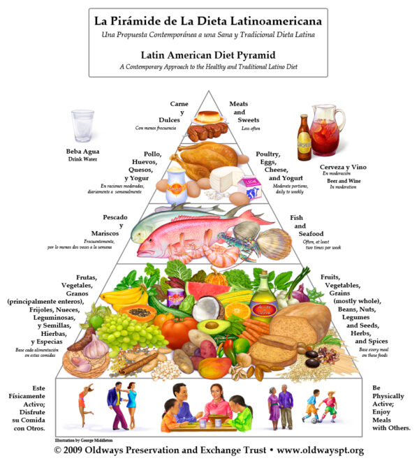 Plants: The Common Ground in Worldwide Food Pyramids - OLDWAYS ...