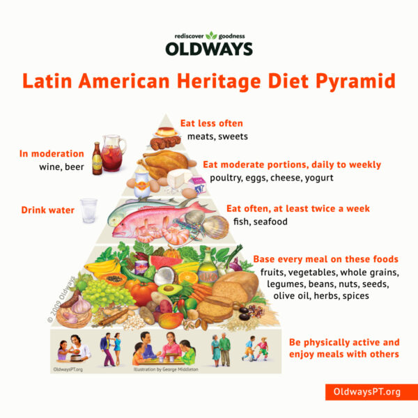 A Q&A with Dr. Sylvia Klinger to Celebrate Hispanic Heritage Month ...