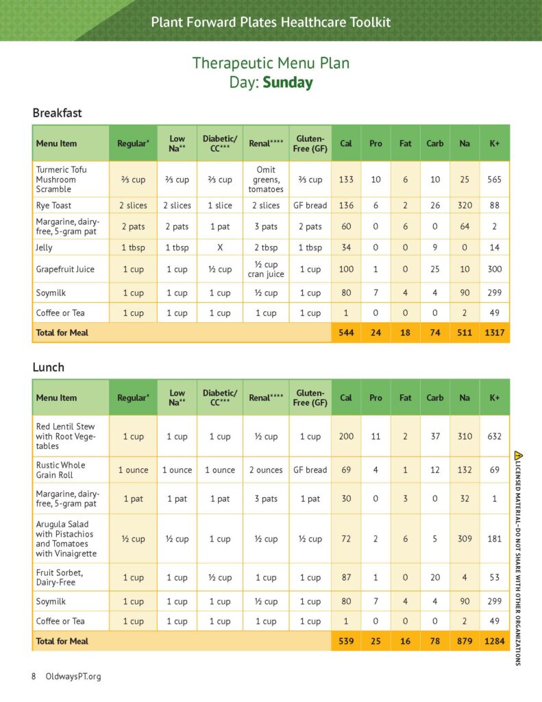 Plant Forward Plates Healthcare Toolkit - OLDWAYS - Cultural Food ...