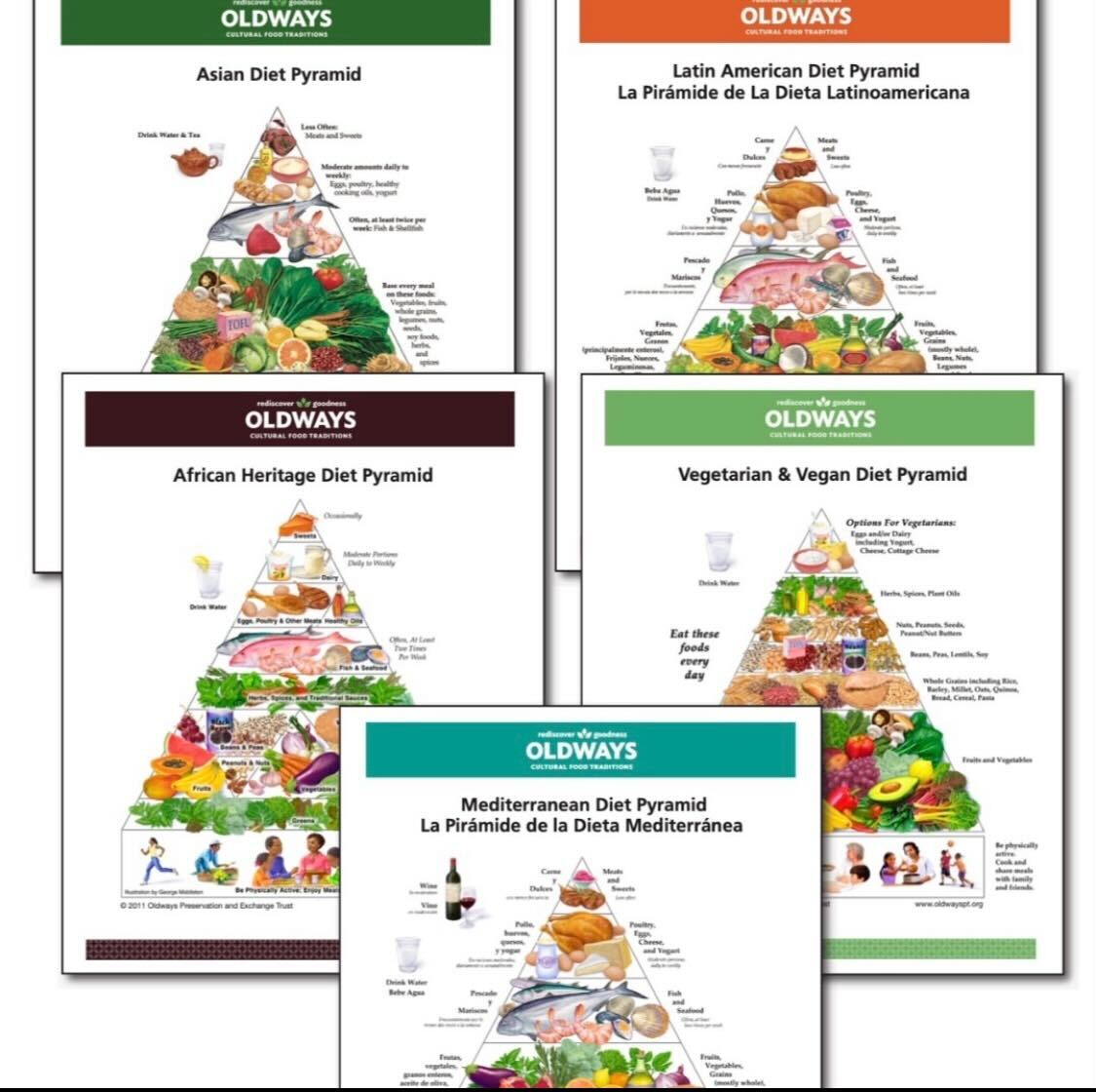 National Nutrition Month - OLDWAYS - Cultural Food Traditions OLDWAYS ...