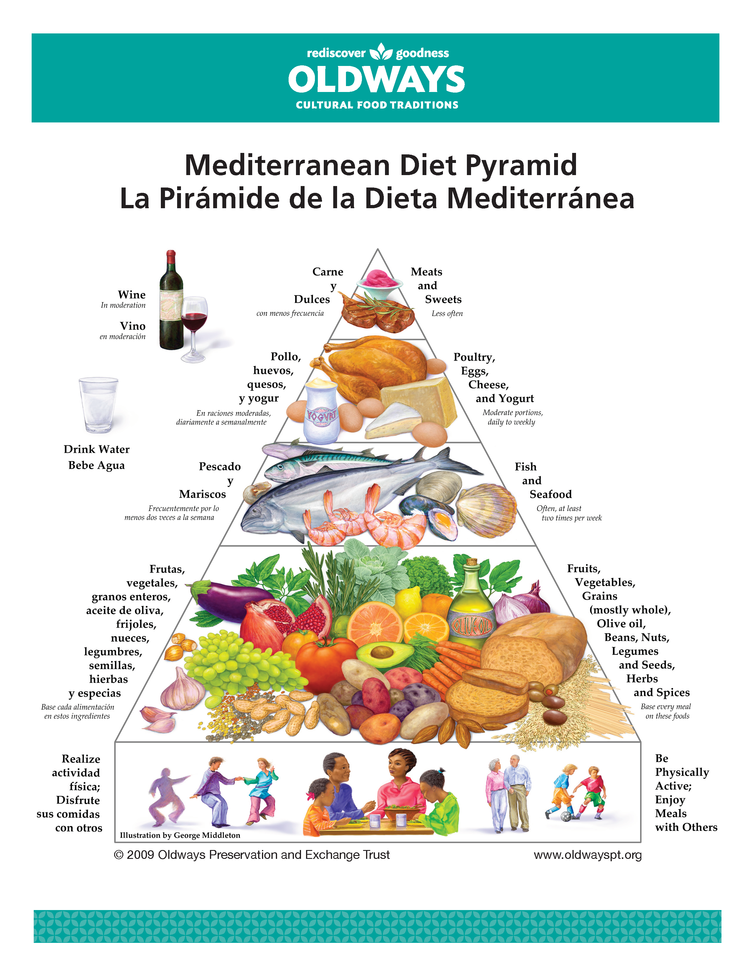 Food Pyramid 2014 In Spanish TRIACE Multi Purpose Pyramid Box |Pack Of