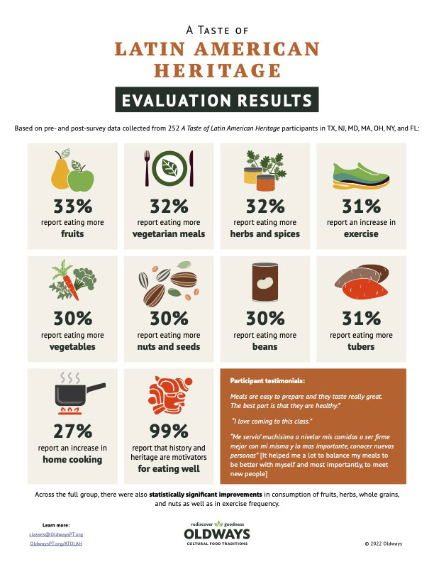 A Taste of Latin American Heritage Evaluation Results - OLDWAYS ...