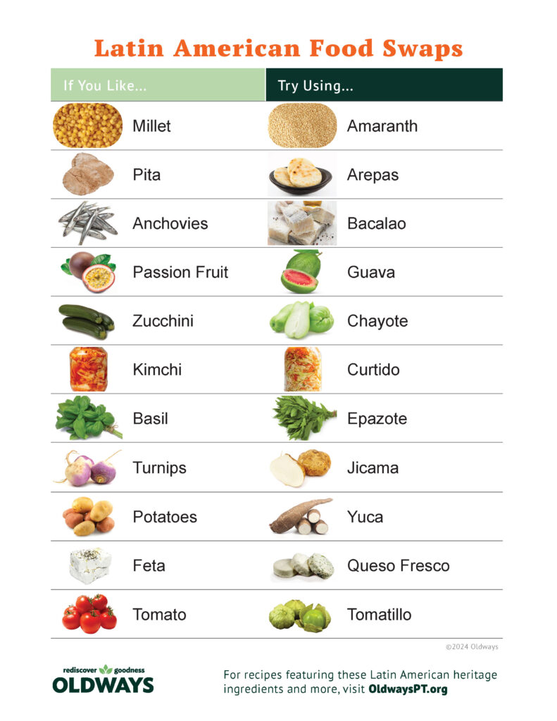 Join Us in Celebrating Hispanic Heritage Month with A Taste of Latin ...