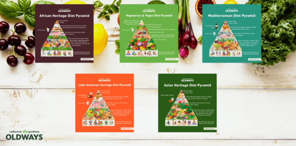 2025 Dietary Guidelines Advisory Committee Report Advances Cultural Food Traditions, Healthy ...