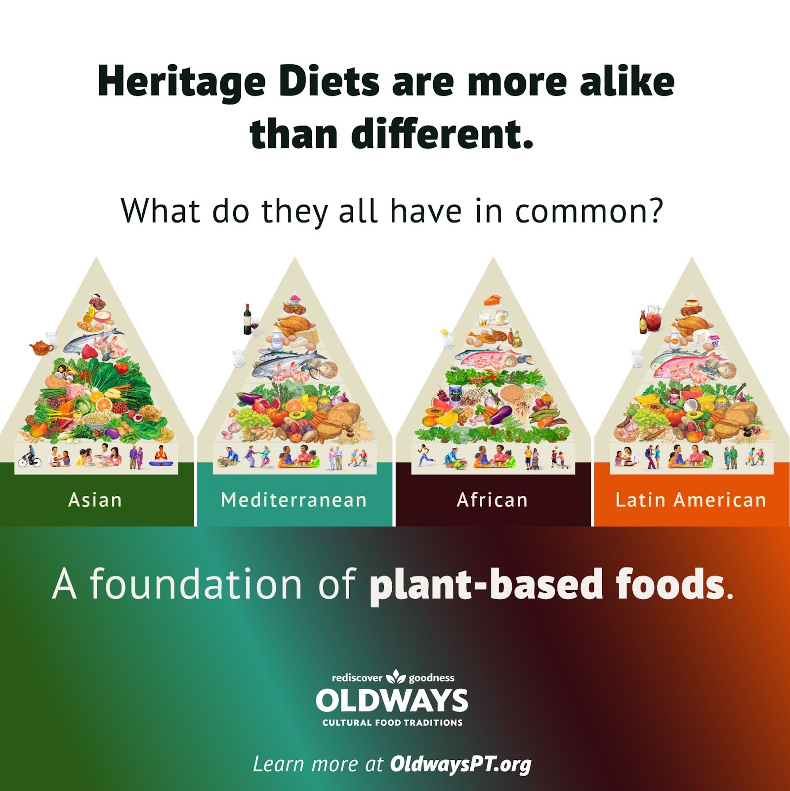 Healthy Heritage Diet Habits for the New Year - OLDWAYS - Cultural Food ...
