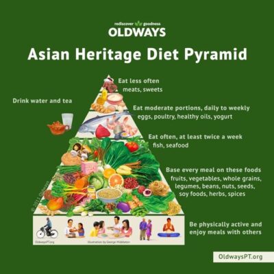 Explore Asian Heritage Dishes During Asian American and Pacific ...